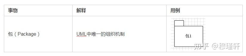 什么是UML统一建模语言 - 知乎