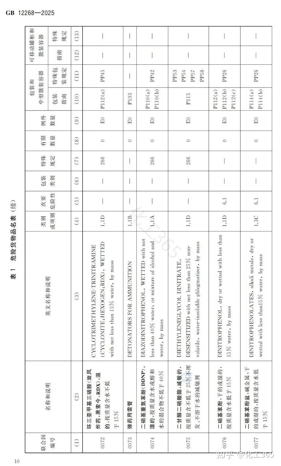 新标发布！GB 12268-2025《危险货物品名表》 - 知乎