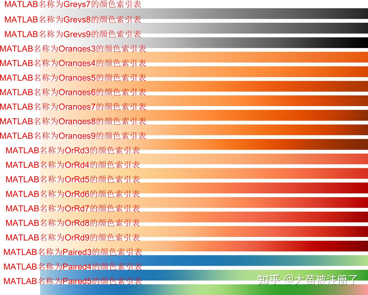 【上千种颜色包|全平台可用】收集自Matlab、python、R、NCL等颜色包 - 知乎