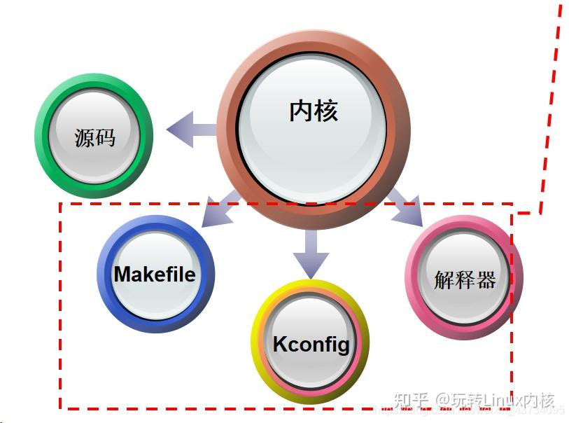 【嵌入式】构建嵌入式Linux系统（uboot、内核、文件系统） - 知乎