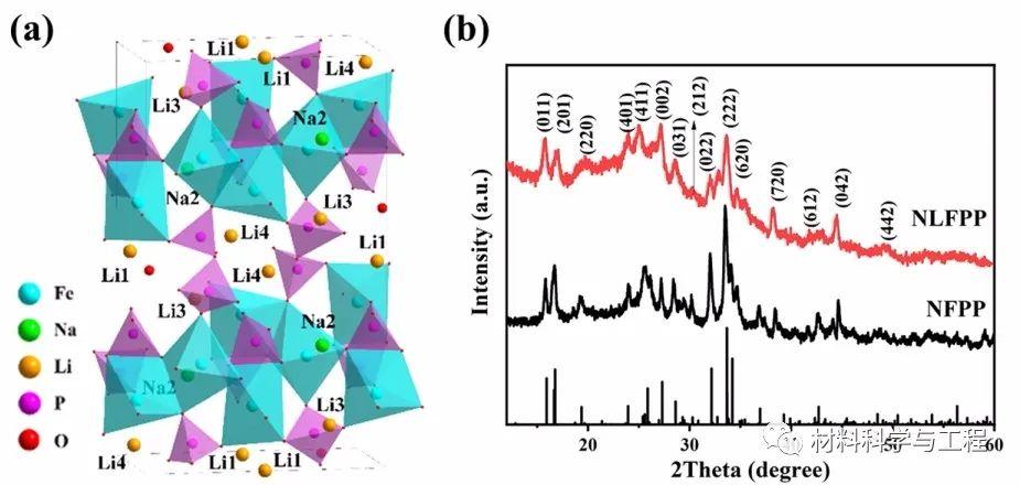 中科大陈春华《ACS AMI》：以锂代钠，实现超高倍率性能锂电池正极材料！ - 知乎