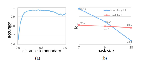 Noisy Boundaries: Lemon or Lemonade for Semi-supervised Instance Segmentation? 论文阅读 - 知乎