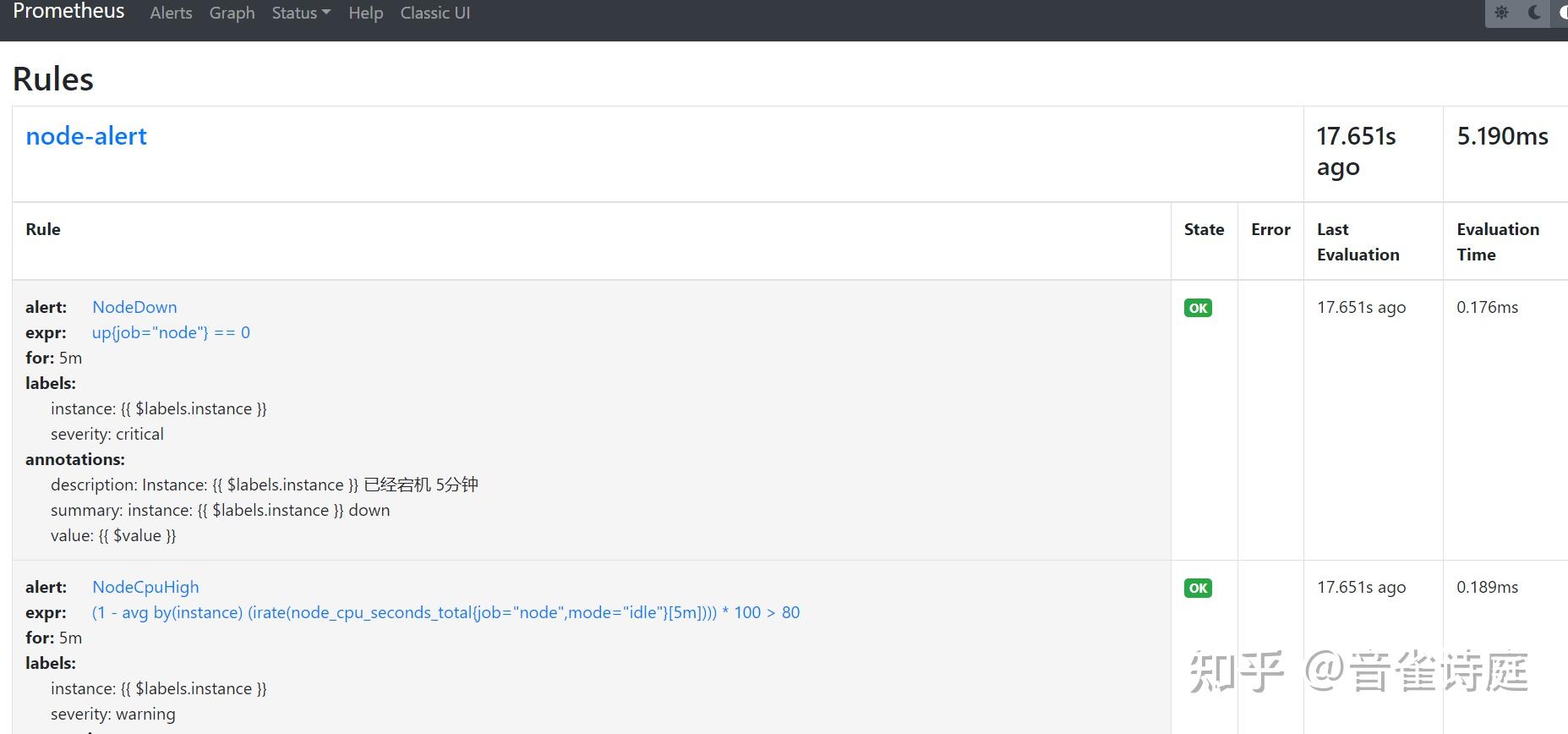 Prometheus【普罗米修斯】+Grafana部署企业级监控之 规则(rule)配置及报警 (三) - 知乎