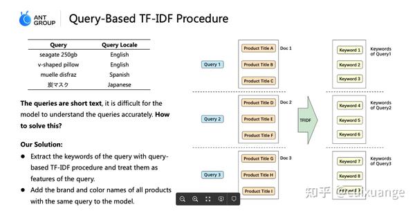 Top方案汇总 - 知乎