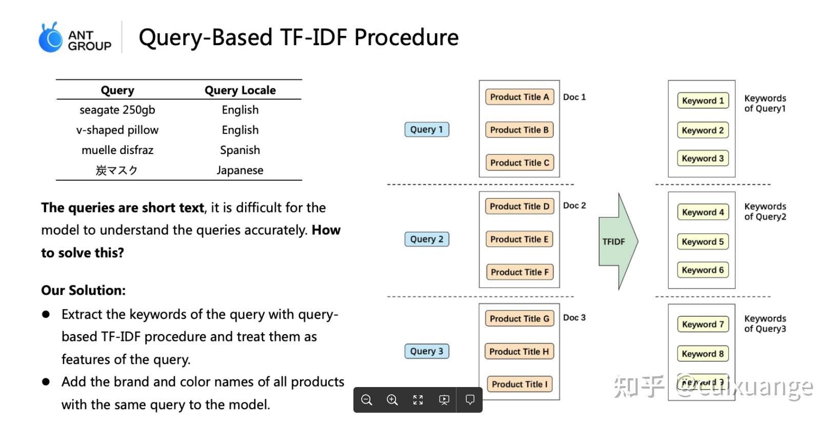 Top方案汇总 - 知乎