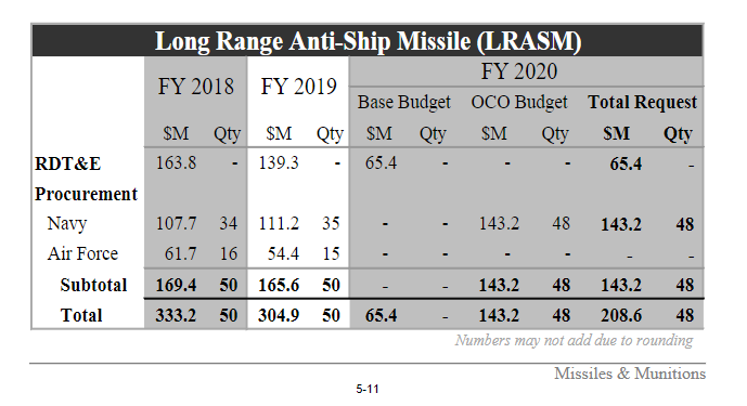 过渡的矛——浅谈LRASM反舰导弹 - 知乎