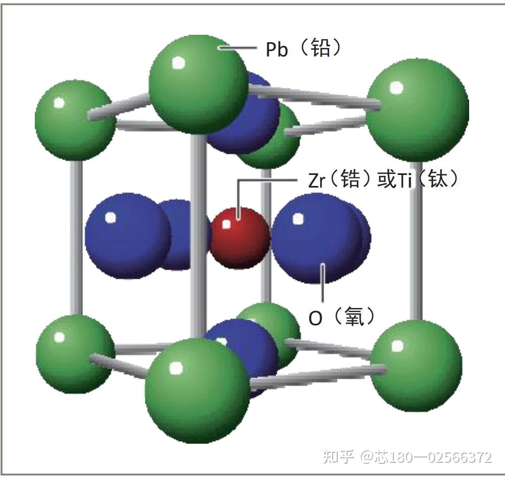 FeRAM铁电存储器综合介绍|FRAM结构，型号阵容，优势对比，应用市场 - 知乎