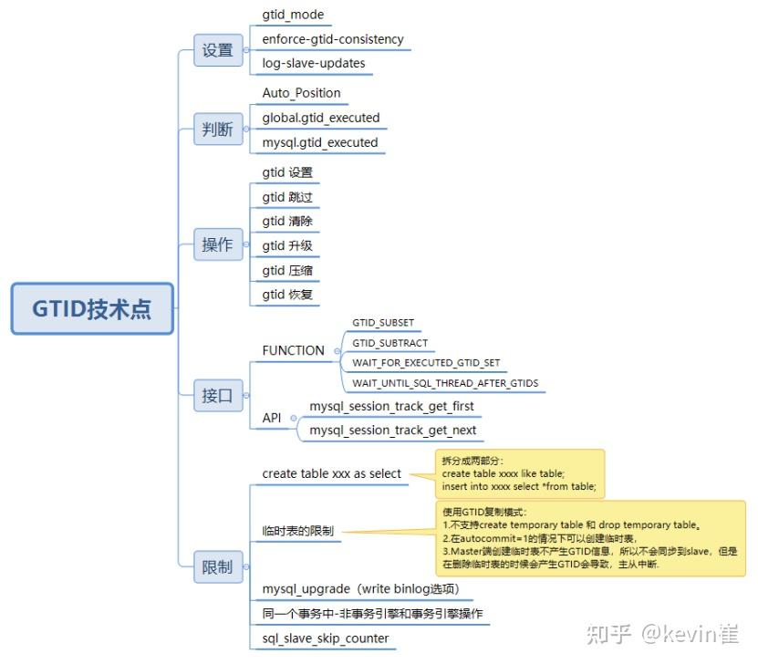 MySQL GTID技术点汇总 - 知乎