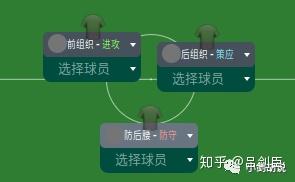 FM战术制定之433篇 - 知乎