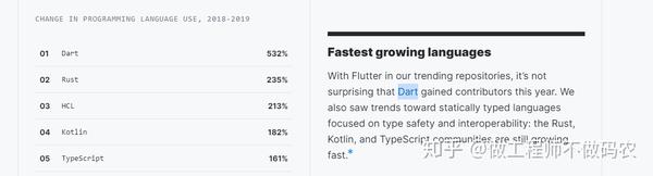 JavaScript vs Dart 两者之间的比较 - 知乎