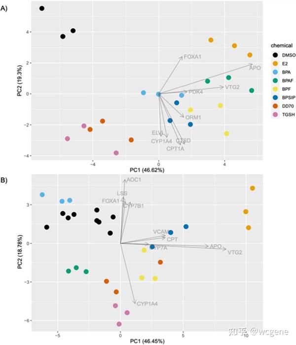 ESPR刊登利用3D细胞培养通过PCR ARRAY分析化合物毒性 - 知乎