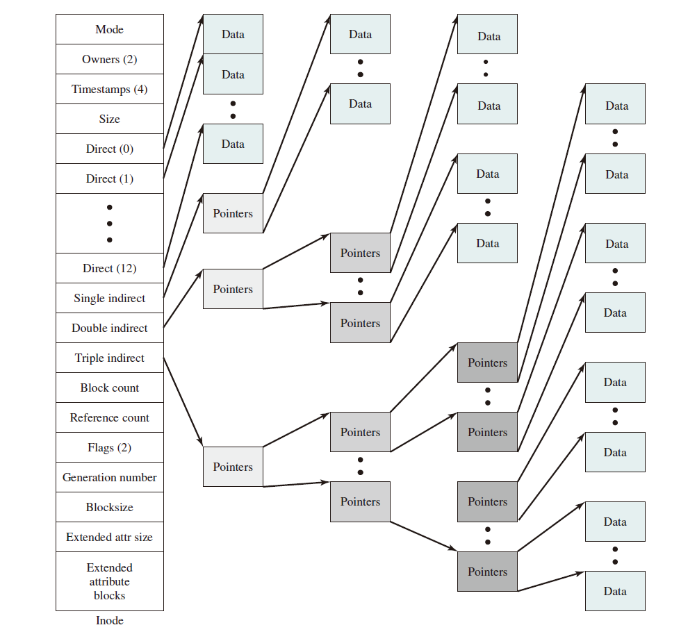 MIT 6.S081 2021: Lab file system - LunaCancer - 博客园