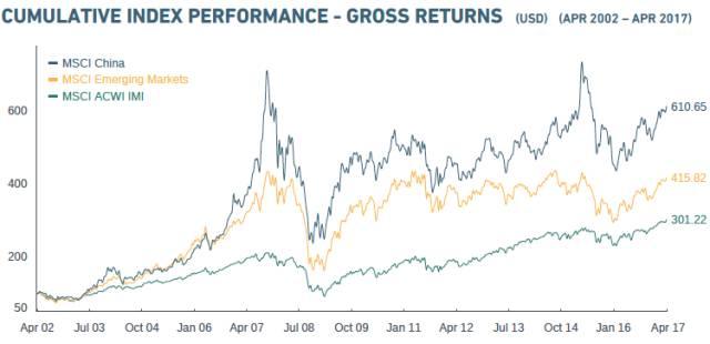 MSCI用240个指数覆盖中国市场，你能分清楚吗？ - 知乎