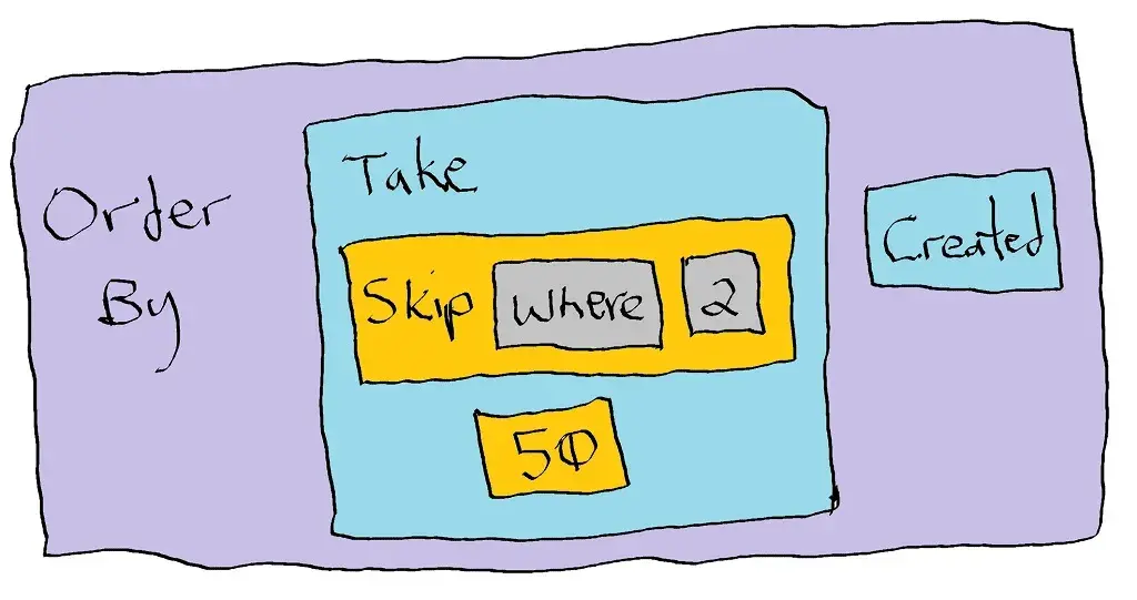 深入LINQ | 揭开 IQueryable 的面纱 - 知乎