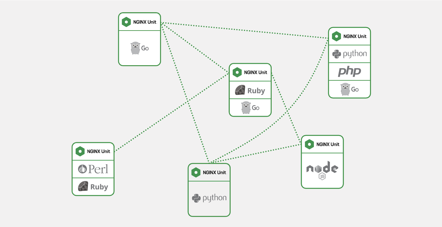 NGINX Unit介绍 - 知乎