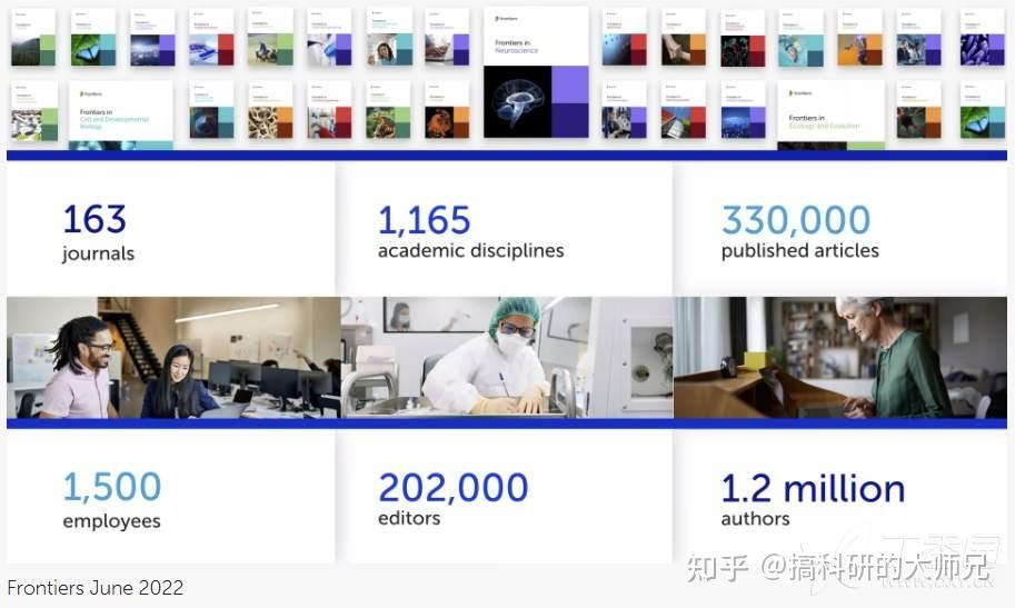 Frontiers in系列期刊的封面目录怎么获得？ - 知乎