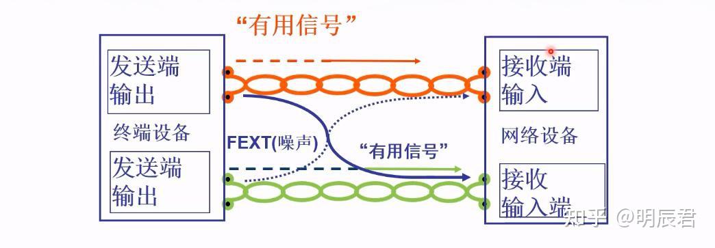 福禄克网线测试仪时，网线的四个测试参数 - 知乎