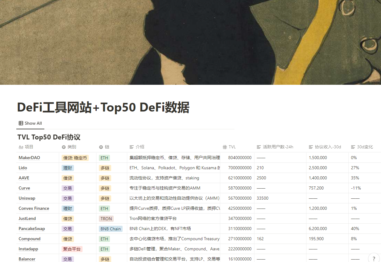 10大数据指标，透视50个DeFi头部协议 - 知乎