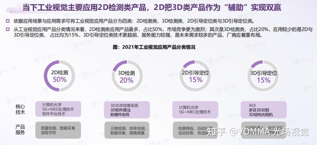 【梳理】工业机器视觉/3D视觉行业分析和企业汇总 - 知乎