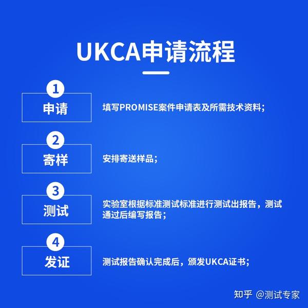 UKCA认证是什么？步骤是怎么样的？ - 知乎