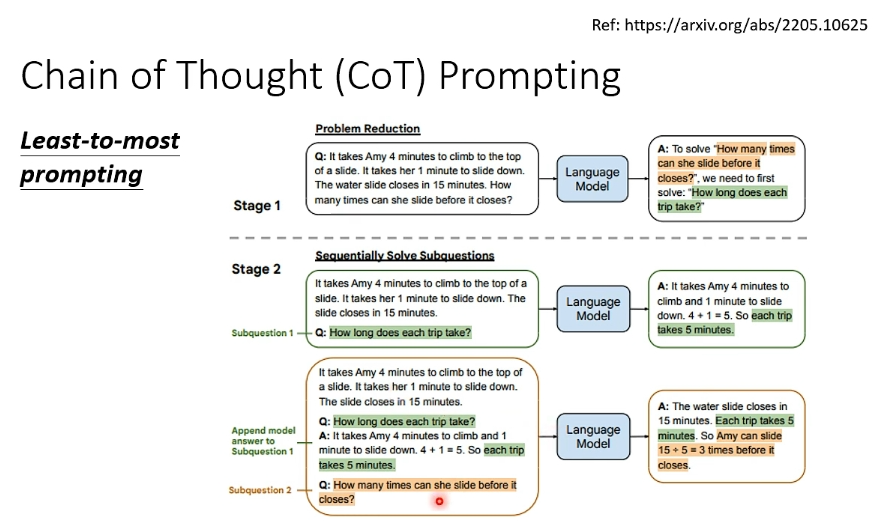 lhy2023-03-Finetuning vs. Prompting - 知乎