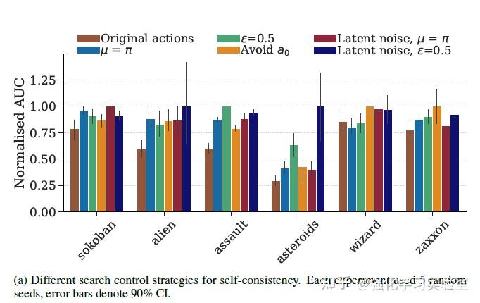model based专题三--MuZero系列 - 知乎