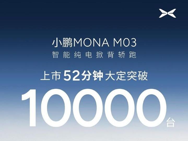 小鹏MONA M03，上市52分钟大定突破1万台！这车成了？ - 知乎