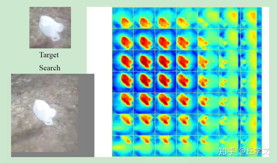目标跟踪--Siammask从头到尾的详解 - 知乎