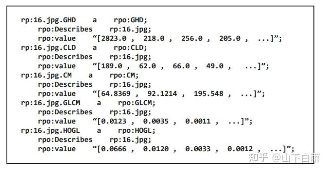 Richpedia：多模态知识图谱 - 知乎