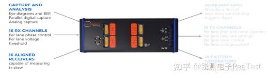 Introspect SV7C DDR5/LPDDR5X TX/RX高速多通道误码测试仪 - 知乎