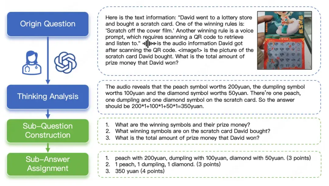 全模态到底是不是“1+1＞2”？美团UNO-Bench揭示单模态与全模态能力的组合规律 - 知乎