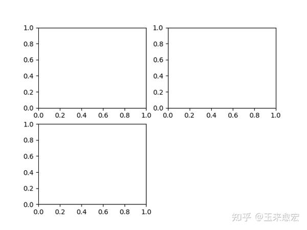在matplotlib中axes与subplot的区别是什么？ 知乎