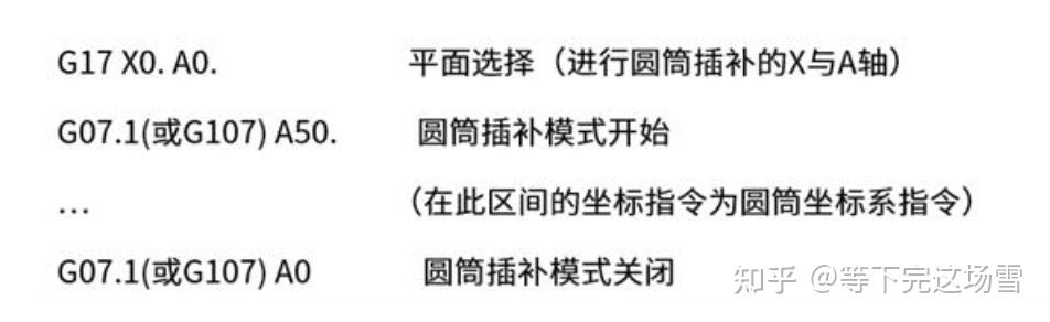 数控编程G代码介绍-G07.1/G107 - 知乎