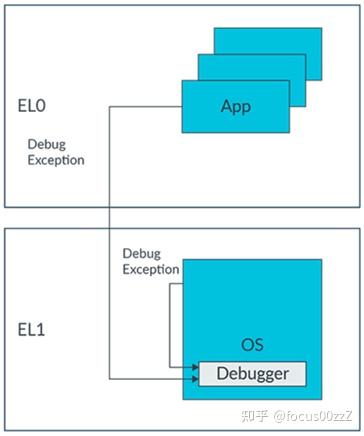 ARM A64架构 DEBUG 学习（三） - 知乎