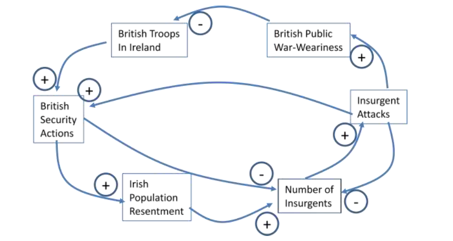 Resiliency and Robustness of Complex, Multi-Genre Networks译文 - 知乎