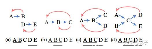 W2NER论文详解 - 知乎