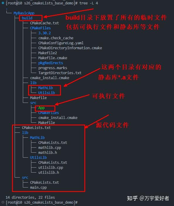 CMake系列教程（三）- CMakeLists.txt精讲：C_C++项目构建的基石(附源码) - 知乎