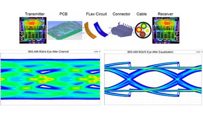 ANSYS SIwave - 知乎