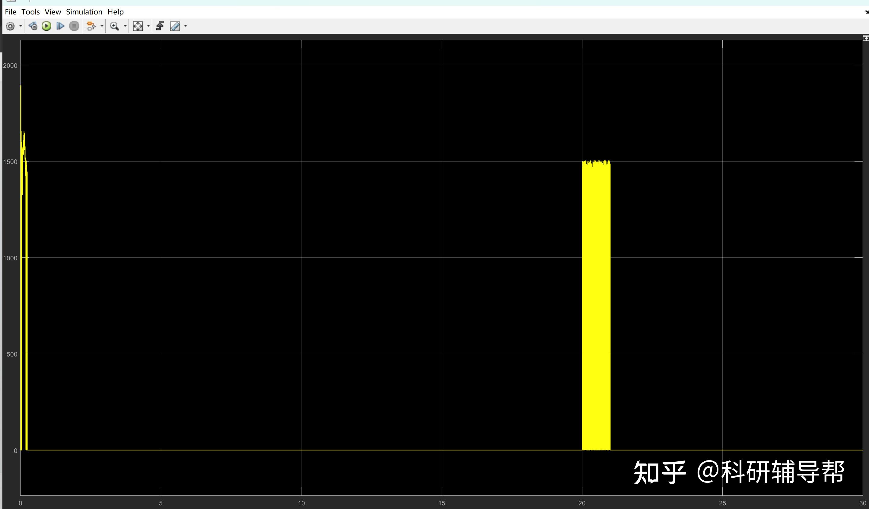 【PMSG风力涡轮机建模】基于直驱永磁同步发电机（PMSG）的1.5MW风力发电机的详细建模（Simulink仿真实现） - 知乎