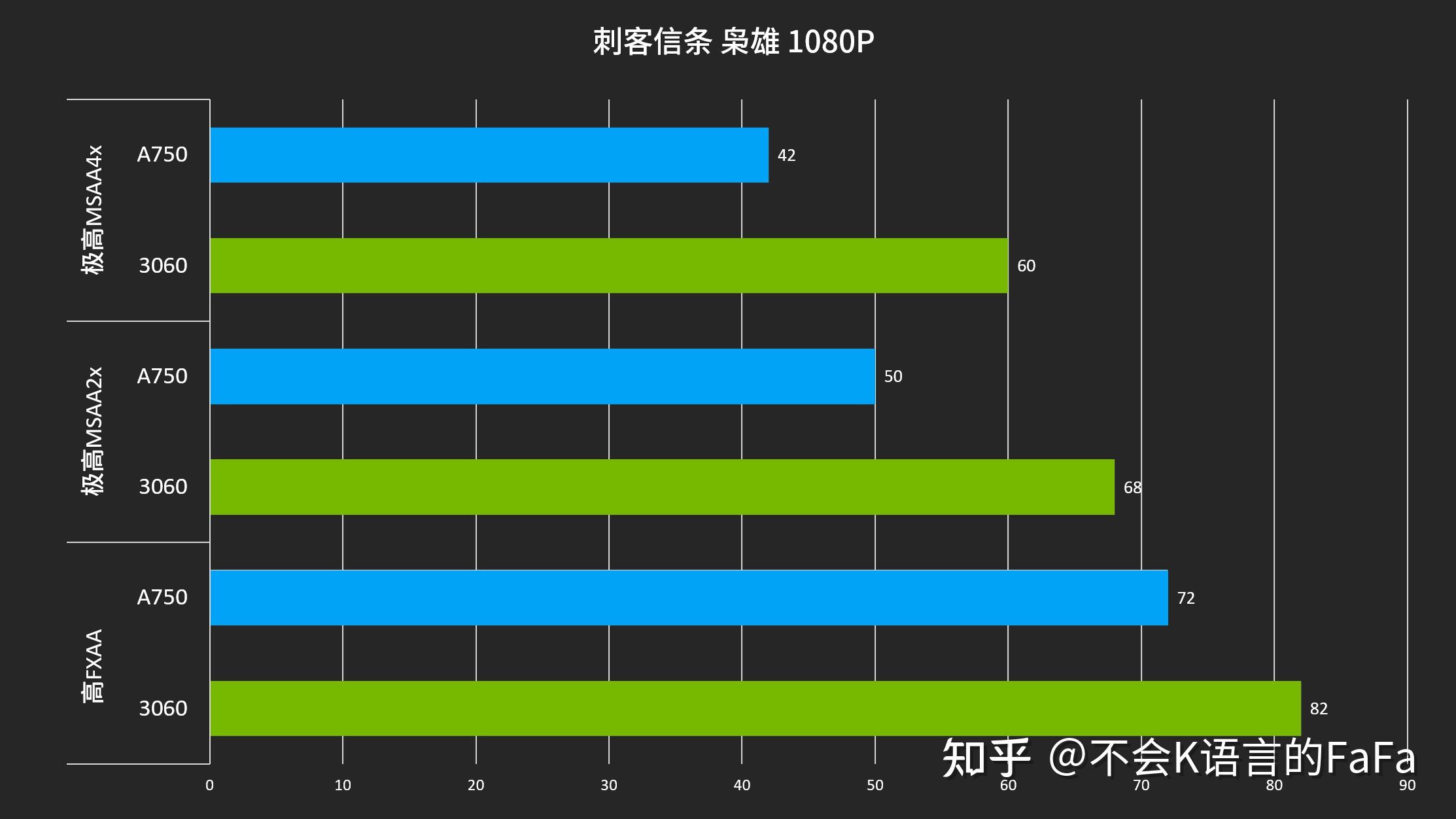 半年过去，优化几何？A750使用体验 - 知乎