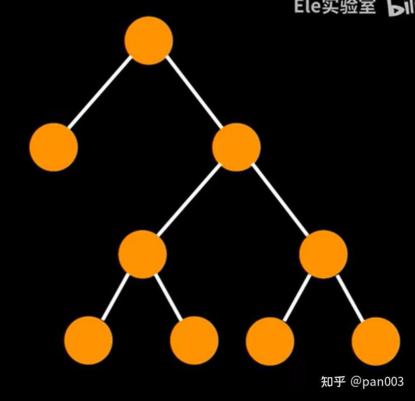 信息熵（information entropy） - 知乎