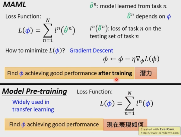 Transfer learning 【迁移学习综述_汇总】 - 知乎