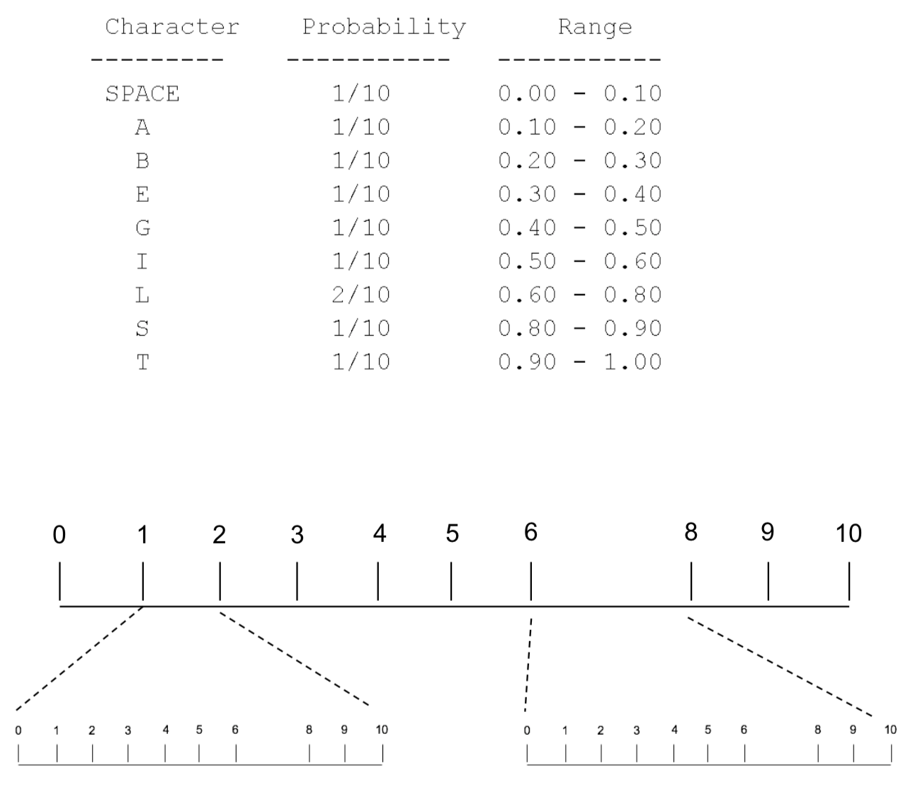 comp9319 Data Compression - Lecture 2 - 知乎