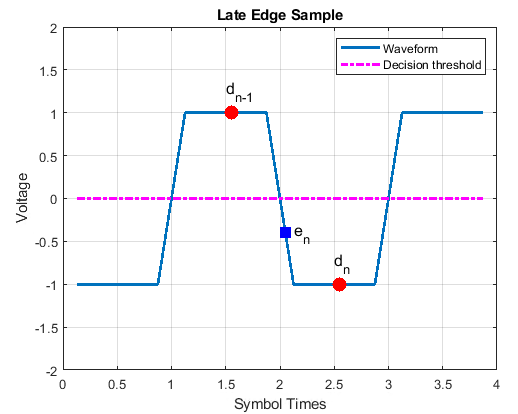 Serdes之什么是（CDR）？ - 知乎