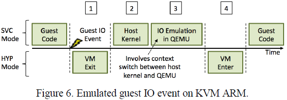 嵌入式虚拟机管理器Xvisor对比分析 - 知乎