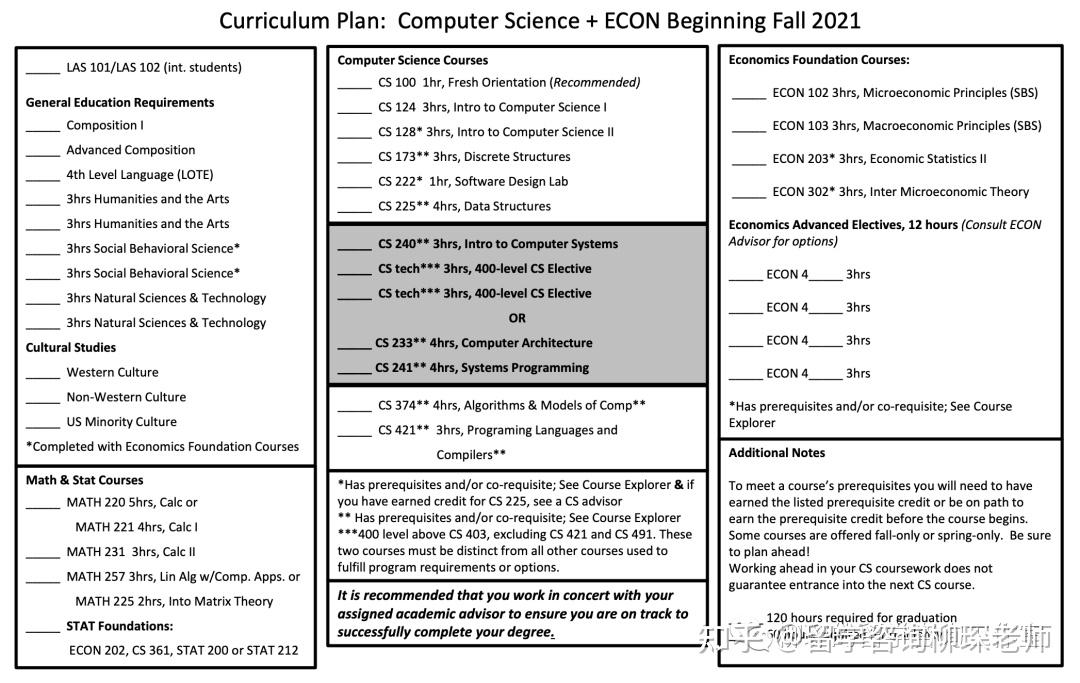 UIUC的CS+X项目是什么玩意？它能曲线救国么？ - 知乎