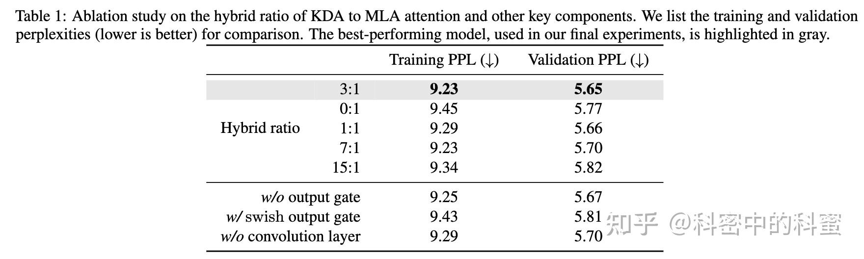 KIMI LINEAR 详解 - 知乎