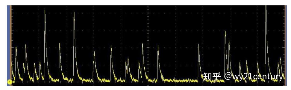 用于激光雷达的 术语以及APD，SPAD 和 SiPM 分析 - 知乎