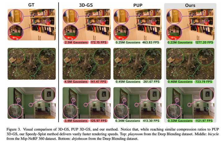 NeRF/3DGS&Beyond12.8（Speedy-Splat，Sparse Voxels Rasterization，HDGS，Ref-GS，GausSurf，RelayGS ...