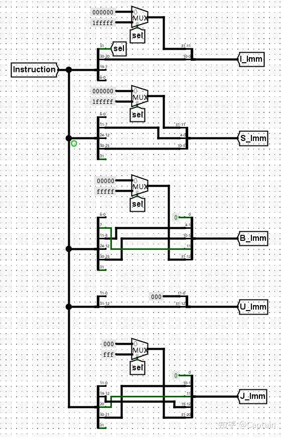 CS61C-22fa-Project3-partB - 知乎